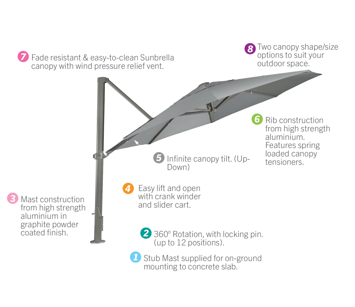 Harvey Norman Shade Umbrellas | Shelta