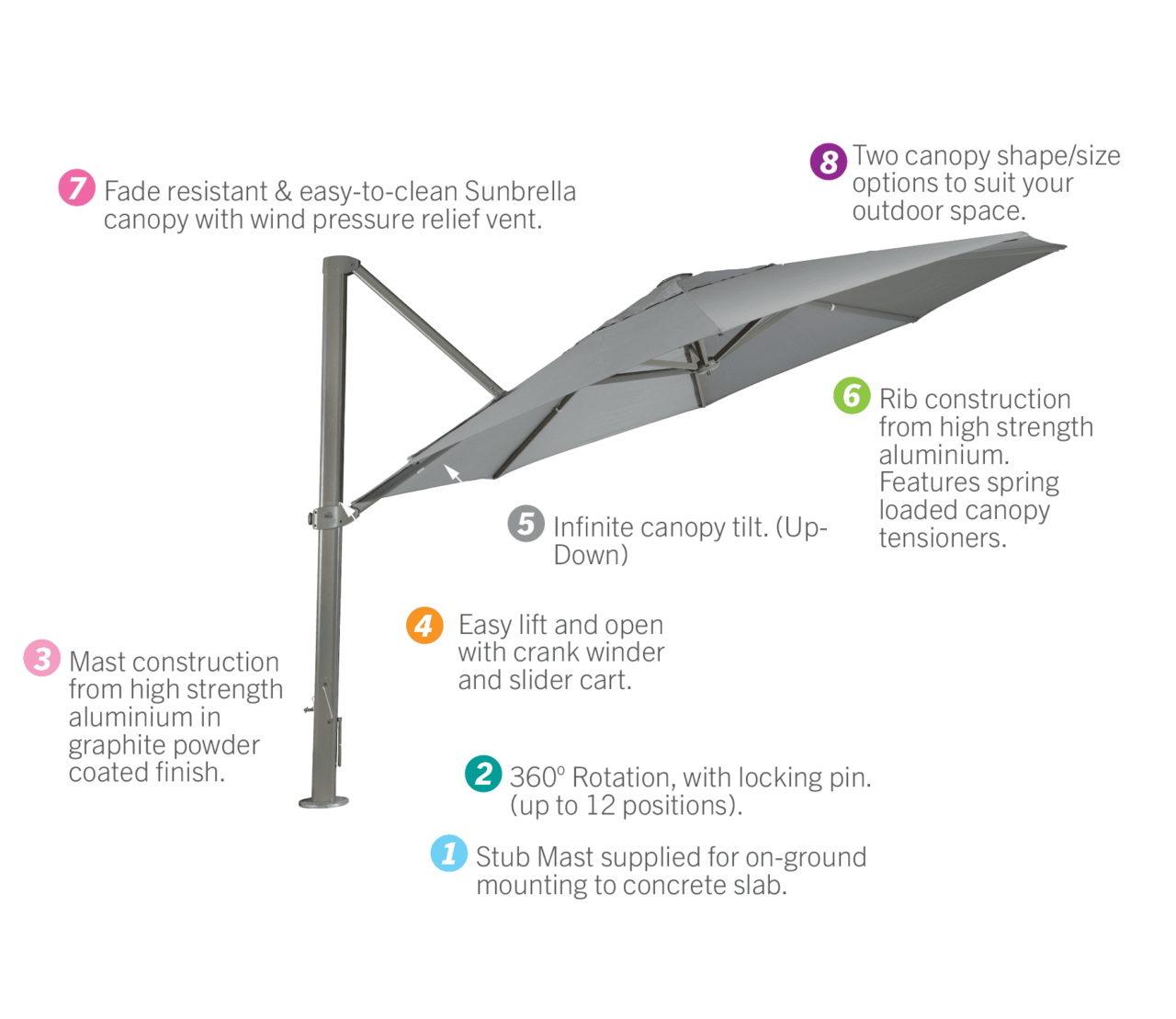 Harvey Norman Shade Umbrellas | Shelta